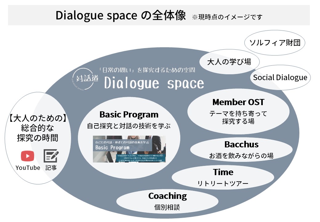 Dialogue Space とは - Dialogue space